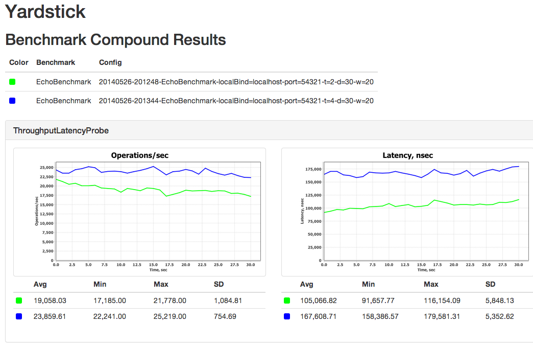 GitHub - gridgain/yardstick GitHub - gridgain/yardstick