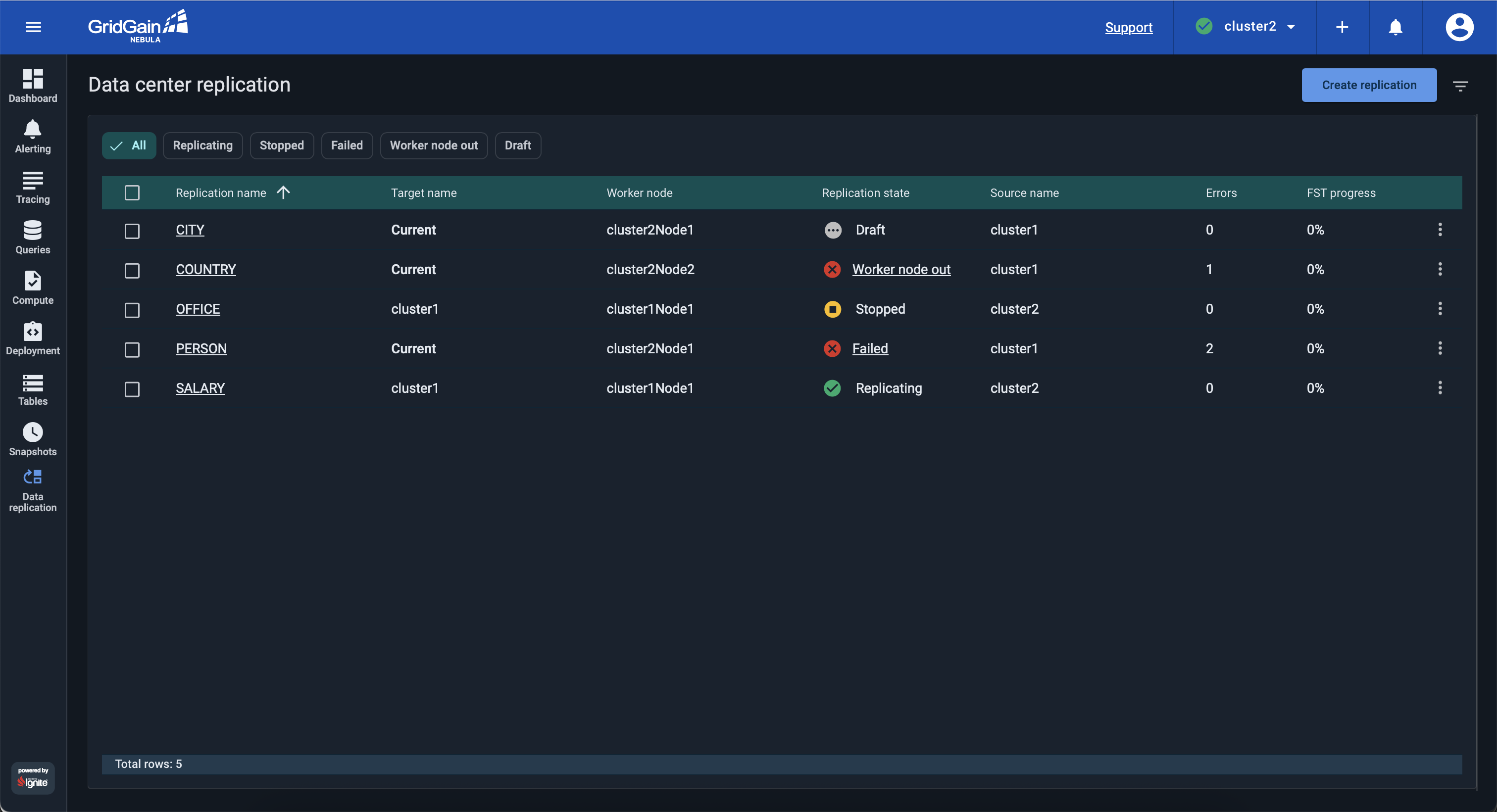 Data Center Replication | GridGain Nebula Documentation