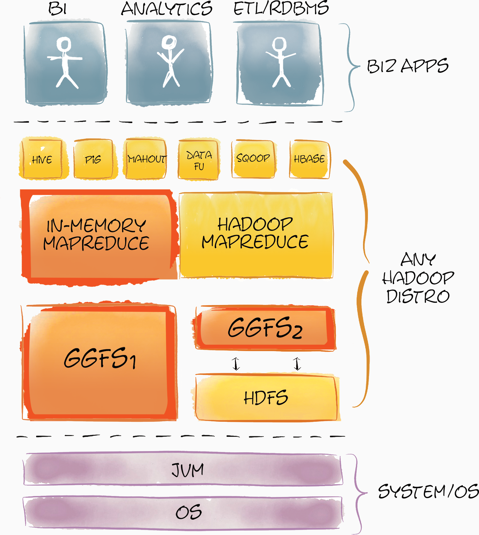 Hadoop® Accelerator - GridGain