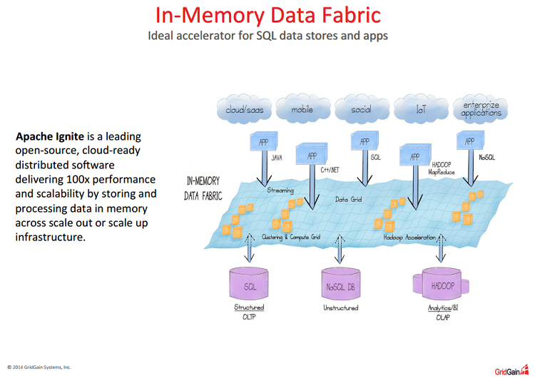 Accelerate And Scale Out Mysql With In Memory Computing Gridgain