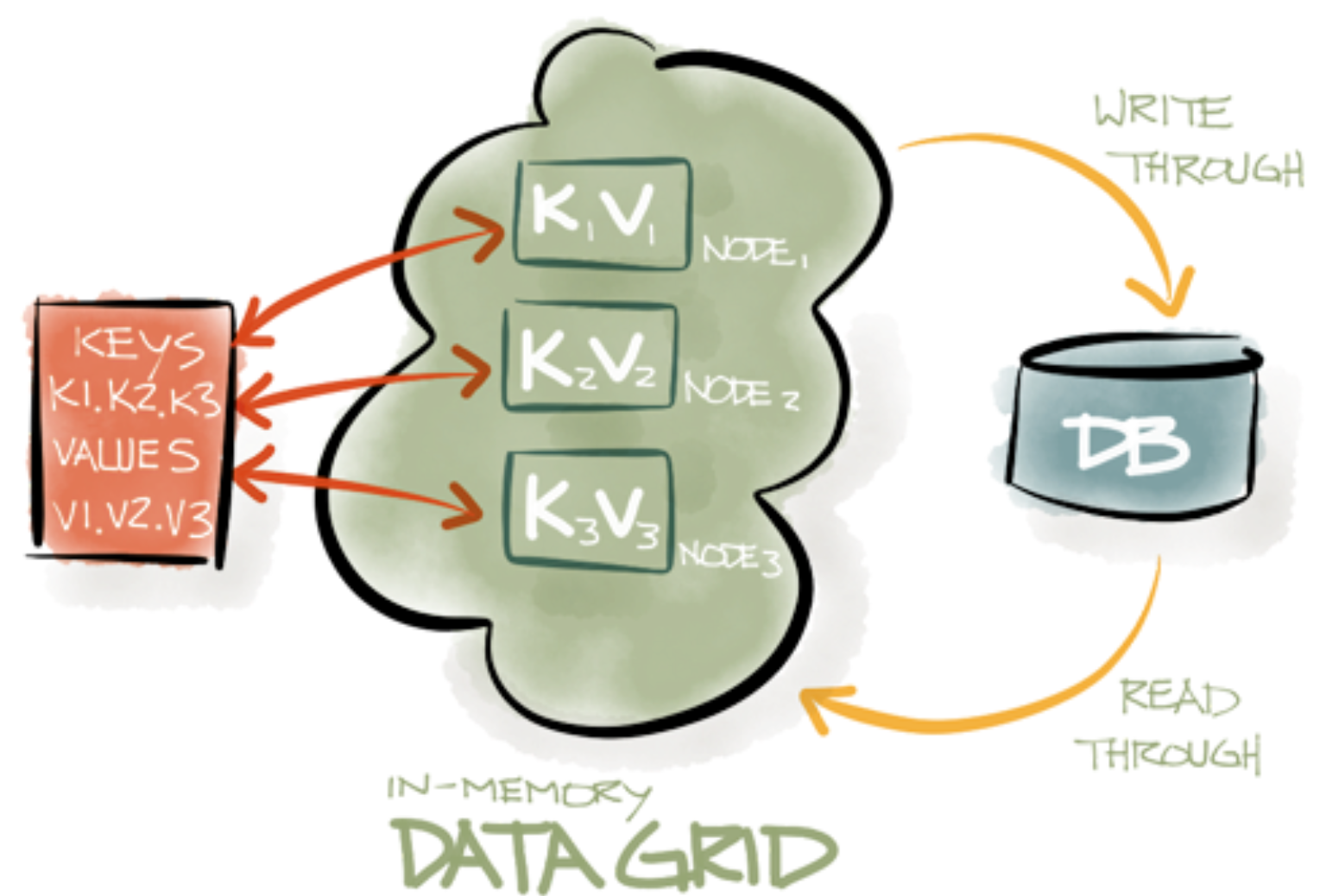 Implementing Microservices With Apache Ignite Service Apis Part Iii