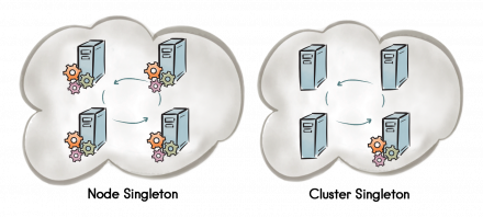 The GridGain Systems In-Memory Computing Blog page 1