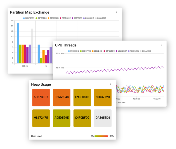 Gridgain In Memory Computing Platform Gridgain Systems