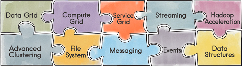 In Memory Computing Gridgain Systems 6741